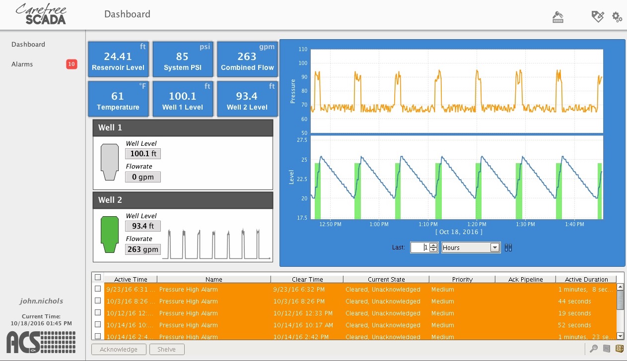 Reducing the Cost of Water Operations With SCADA - Municipal Water ...