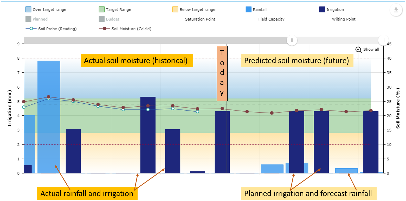 SWAN Systems: Delivering Precision Irrigation to Australian Farmers ...