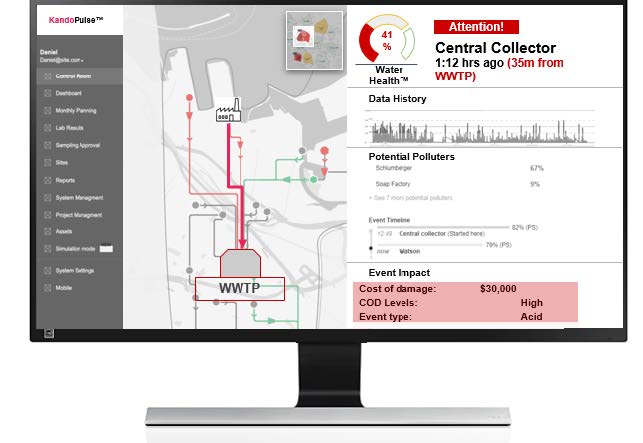 Kando: Improving Wastewater Quality Before It Reaches the Treatment ...