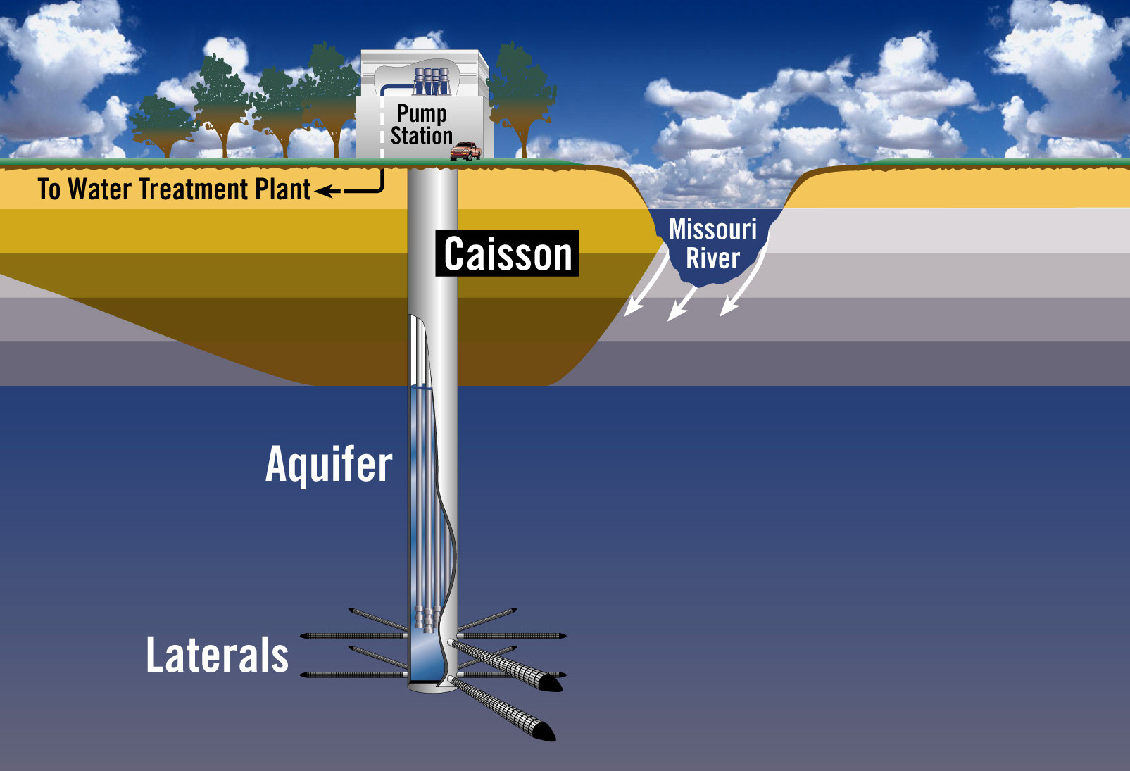 Water Services in Kansas City, Kansas - Municipal Water Leader Magazine