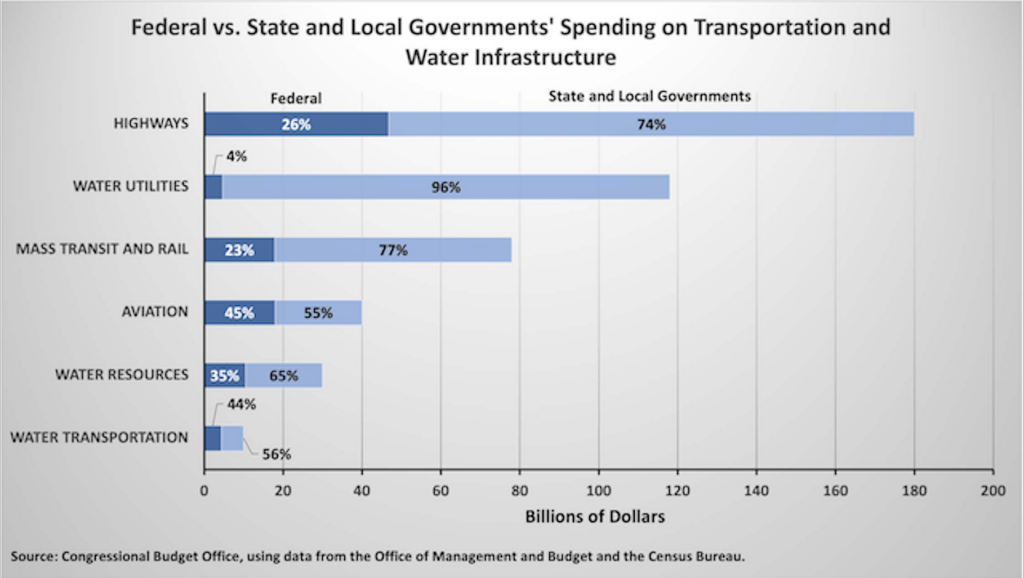 Dig Deep Research: Helping Municipalities Follow the Money for ...